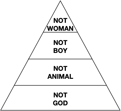 The Masculinity Pyramid