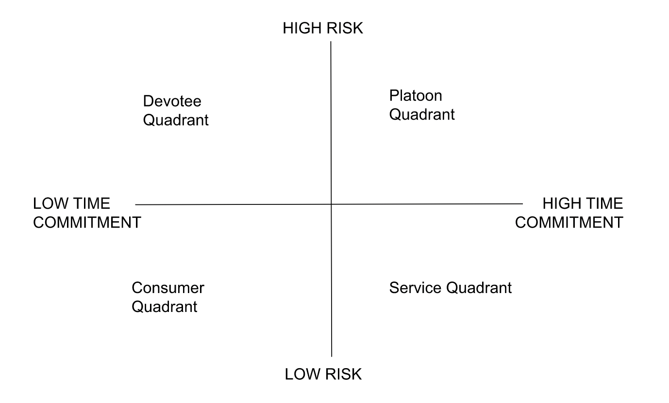 The Four Quadrants of Church Life in the Gray Zone - Mere Orthodoxy ...
